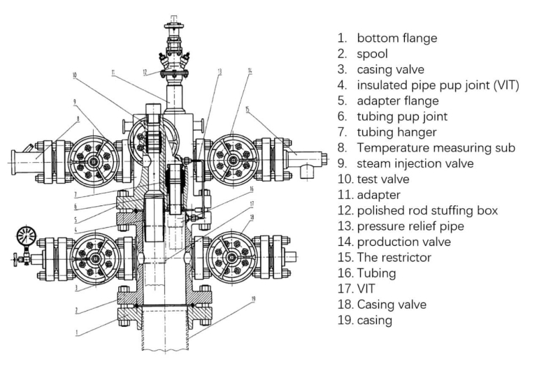 dual tube wellhead