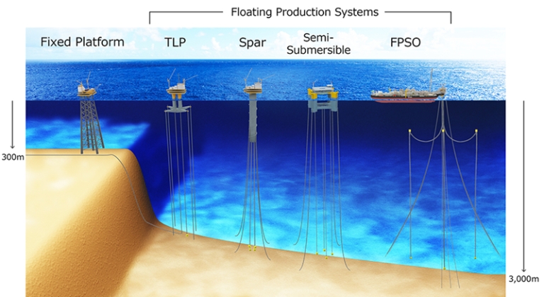 Best offshore thermal recovery wellheads China Top 10 supplier