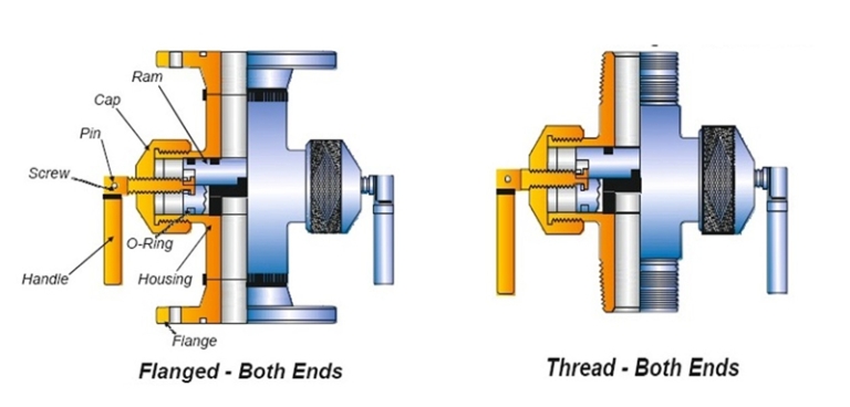 BOP Manufacturers and Suppliers in China - Sanjack Petro.
