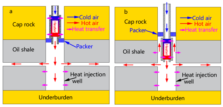 dual tube wellhead