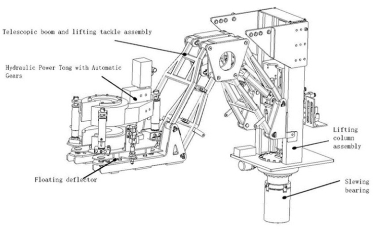How to reduce size and improve efficiency of hydraulic tong on workover ...