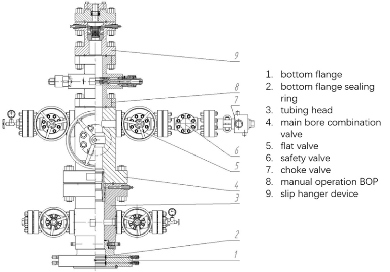 offshore platform the safety of the oil extraction plant